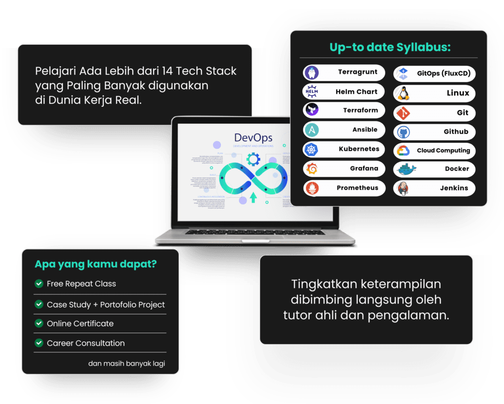 DevOps Engineer Batch19 – Studi DevSecOps Indonesia