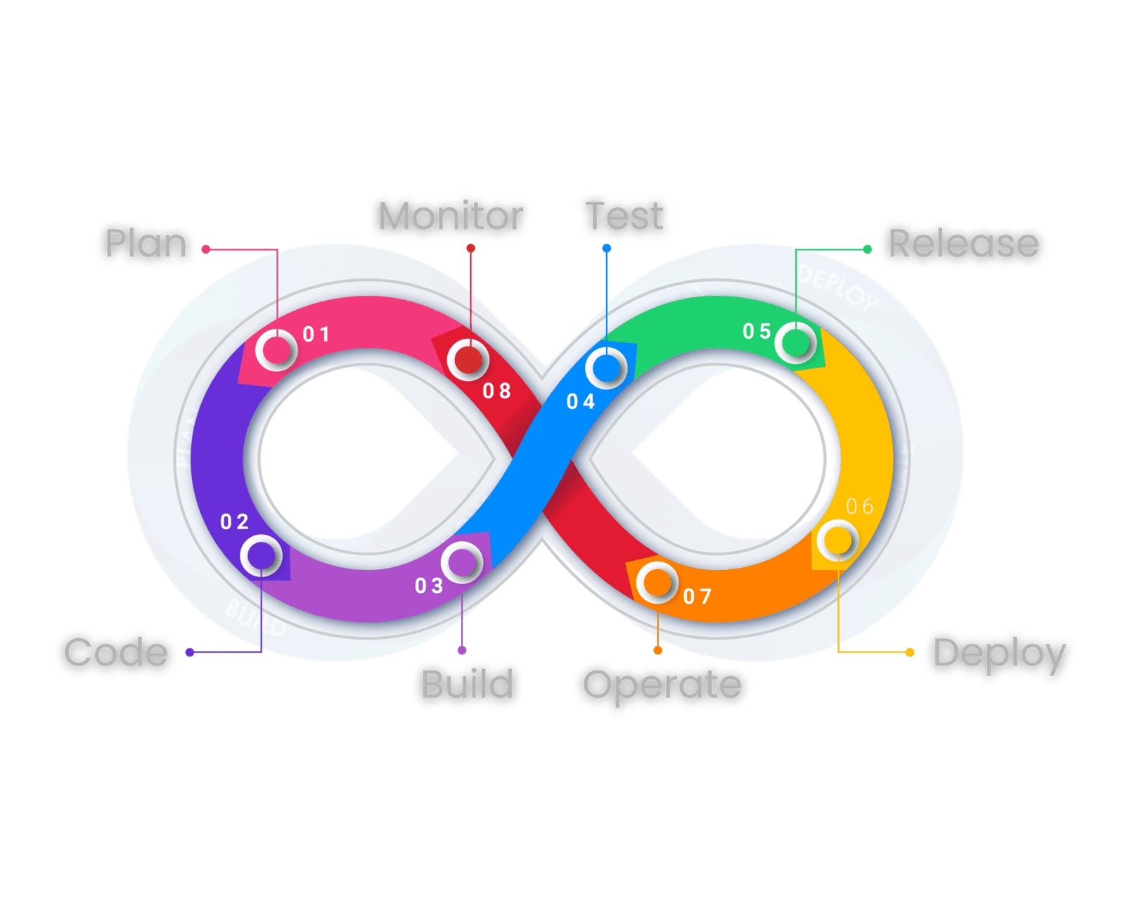 eCourse | DevOps Engineer – Studi DevSecOps Indonesia